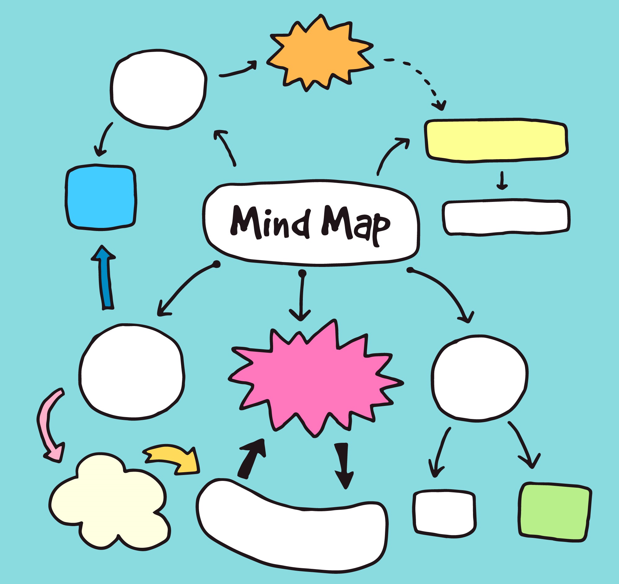 Clarifier ses idées grâce au Mind Mapping - MCF Centre de Formation